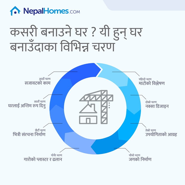 Steps in building a house – Shaurya Cement Industries Limited